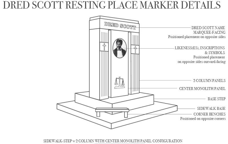 Fundraising for Dred Scott memorial continues - St. Louis American